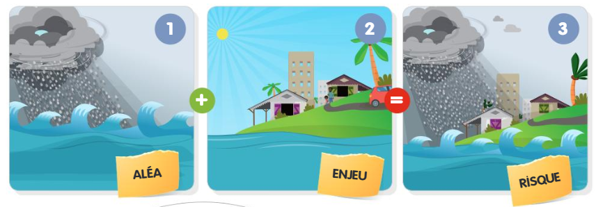 Risques - Les Risques Naturels à La Réunion